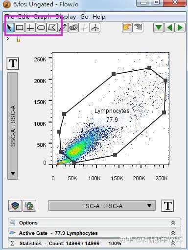 FlowJo分析细胞周期，教程详解！软件送给有需要的人 - 知乎