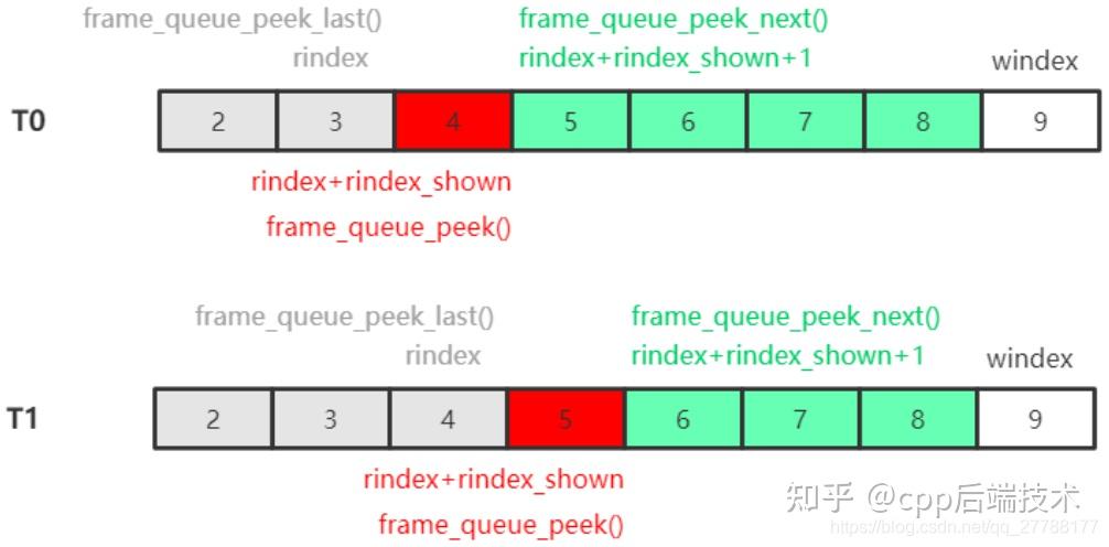 【音视频播放器系列】ffmpeg-ffplay框架详细讲解（一） - 知乎