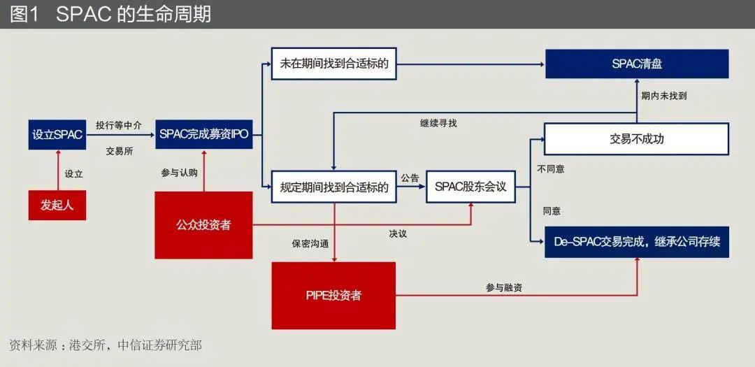 探析SPAC模式的创新和潜在风险 - 知乎