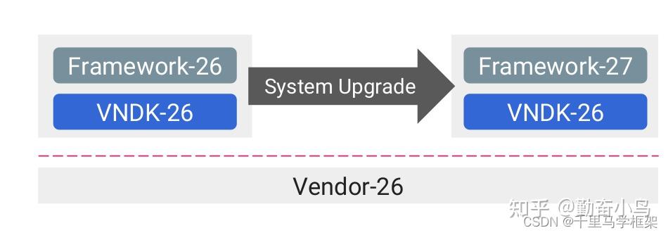 android framework实战之VNDK深入剖析 - 知乎