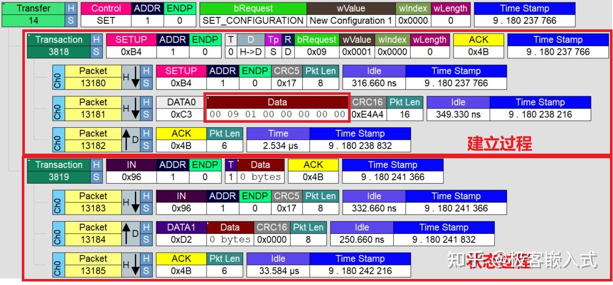 彻底搞懂USB标准请求 - 知乎