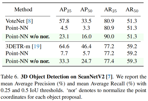 CVPR 2023｜Point-NN： 首次实现0参数量、0训练的3D点云分析 - 知乎