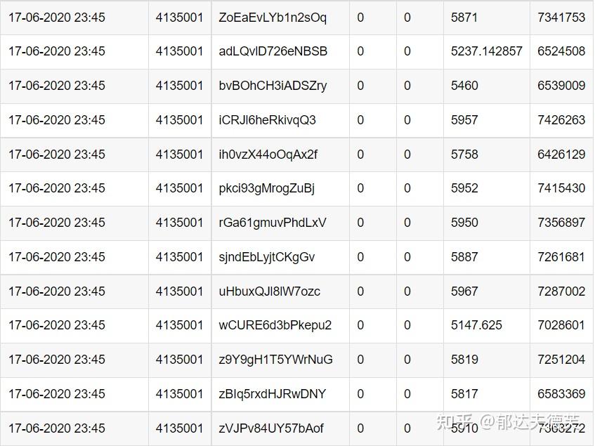 短期光伏发电量短期预测(python代码,基于lstm模型) 知乎