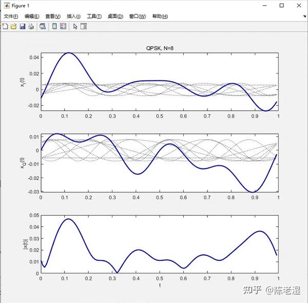 第7章补充：OFDM基本概念讲解 - 知乎