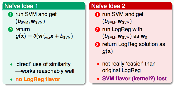 【技法】L5：Kernel Logistic Regression - 知乎