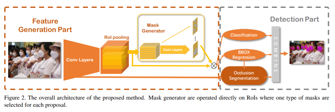 盘点GAN在目标检测中的应用 - 知乎