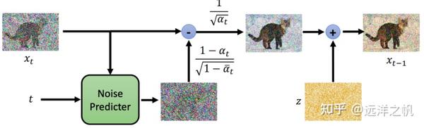 DDIM模型代码实现 - 知乎