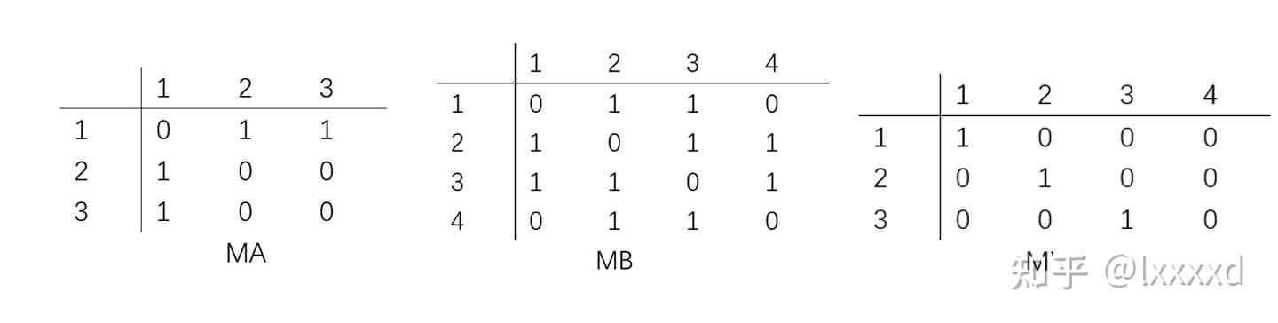子图匹配算法 Ullmann Algorithm - 知乎