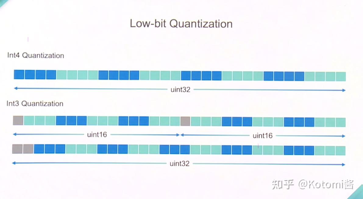 MLC-LLM 语言模型的优化笔记(TVM) - 知乎