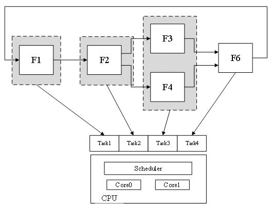 基于模型的系统工程（MBSE）丨Links-RT2022a来啦！ - 知乎