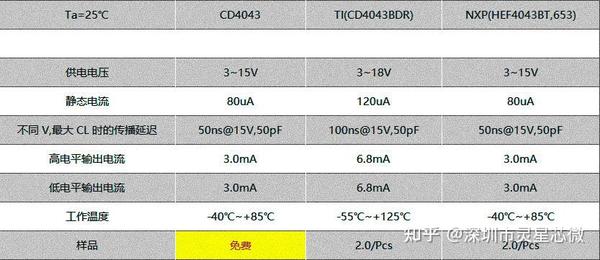 CD4043BE/CD4043BDR/CD4043最新中文资料 - 知乎