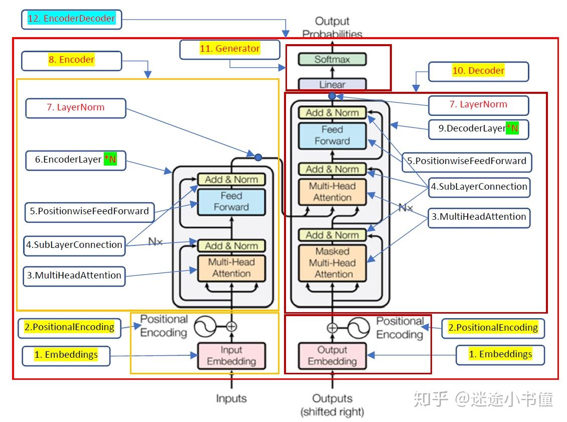 The Annotated Transformer的中文注释版（1） - 知乎