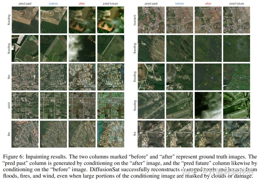遥感论文 | Arxiv | DiffusionSat：针对卫星图像的大规模生成基础模型！ - 知乎