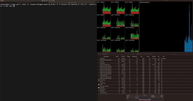 llama.cpp作者创业，用纯C语言框架降低大模型运行成本 - 知乎