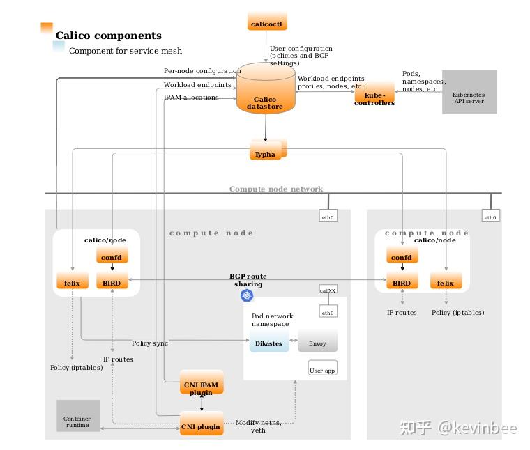 K8s NetworkPolicy 实践——calico-felix篇 - 知乎