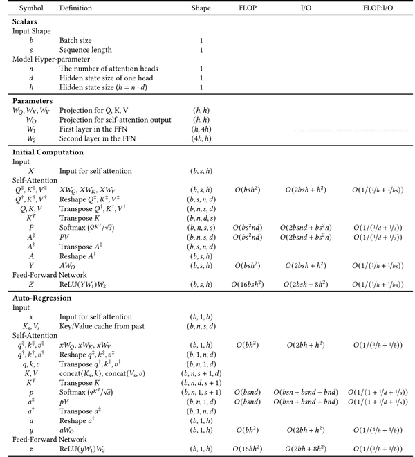 剖析GPT推断中的批处理效应 - 知乎