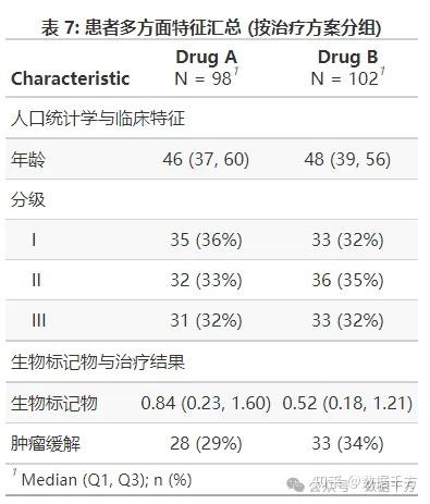 0-如何使用 gtsummary 包：一键生成 Table 1 - 知乎