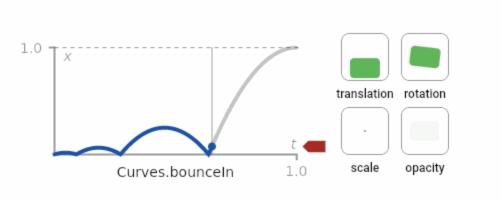 Flutter Curves 动画曲线合辑 - 知乎