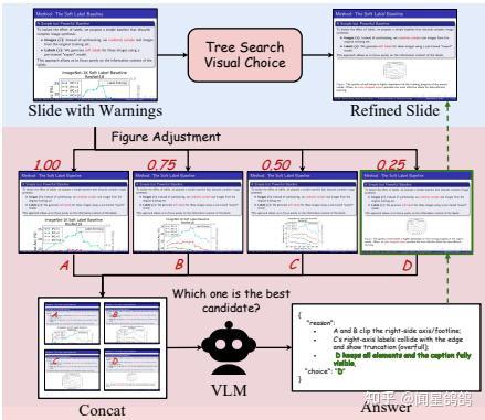 新加坡国立大学Show Lab推出Paper2Video，自动化学术视频生成新突破！ - 知乎
