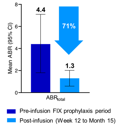 2024 年 FDA 批准的基因和细胞治疗 - 知乎