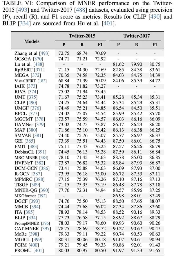 2024 最新综述 | 当知识图谱遇上多模态学习 - 知乎