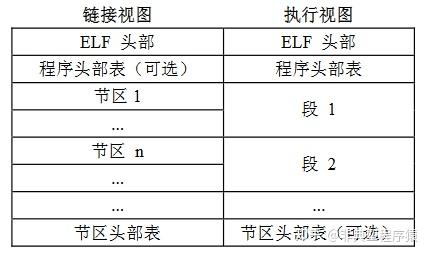 深度长文预警：Linux ELF 可执行链接格式学习 - 知乎