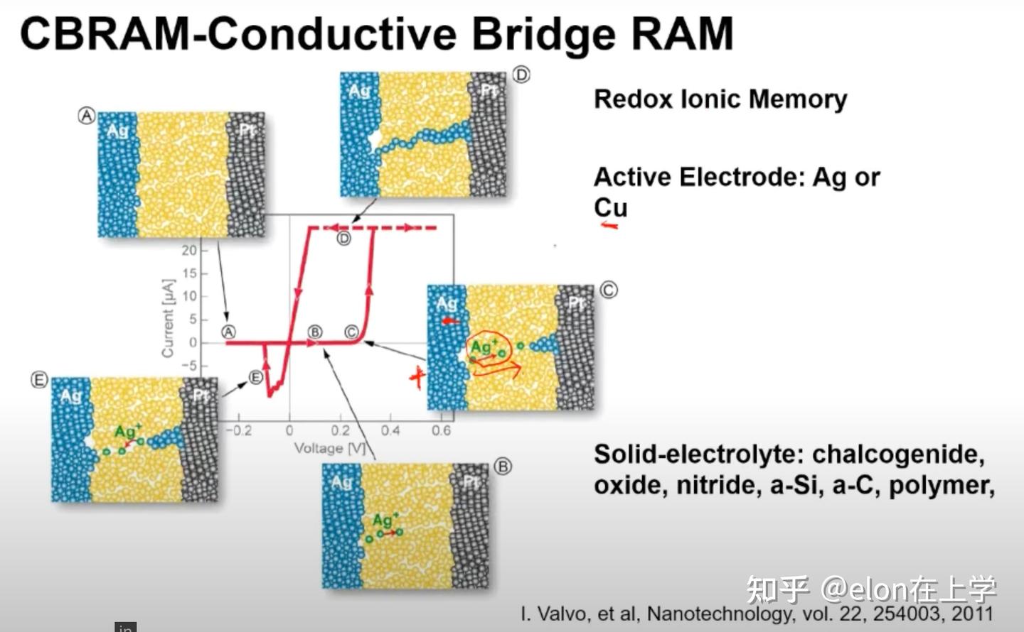 RRAM-忆阻器器件原理及特性 - 知乎