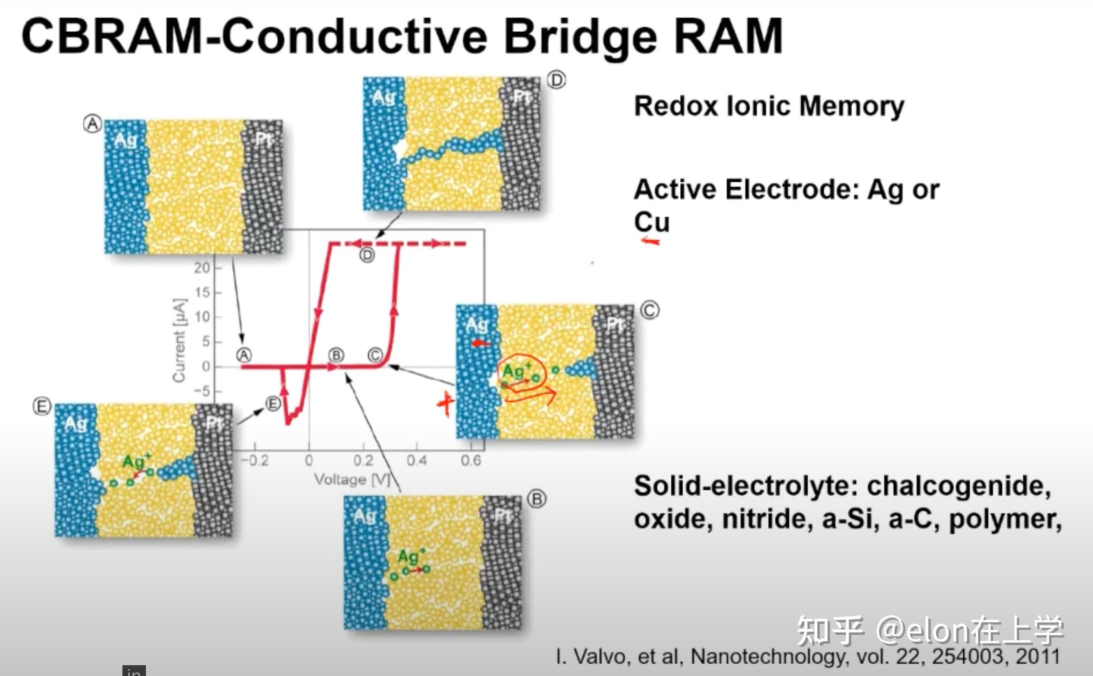 RRAM-忆阻器器件原理及特性 - 知乎