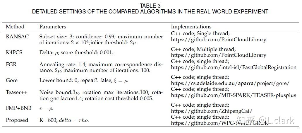 A New Outlier Removal Strategy Based on Reliability of Correspondence ...