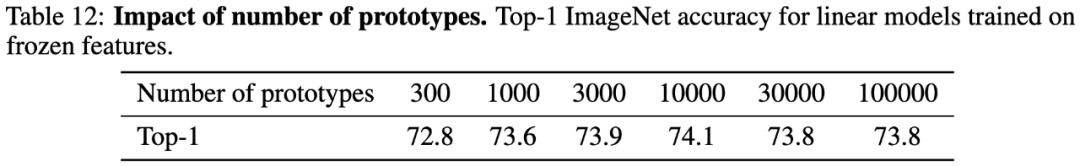 SwAV：通过对比聚类匹配实现视觉特征的无监督学习 - 知乎