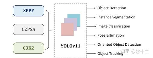使用yolo11进行车辆检测与追踪 - 知乎