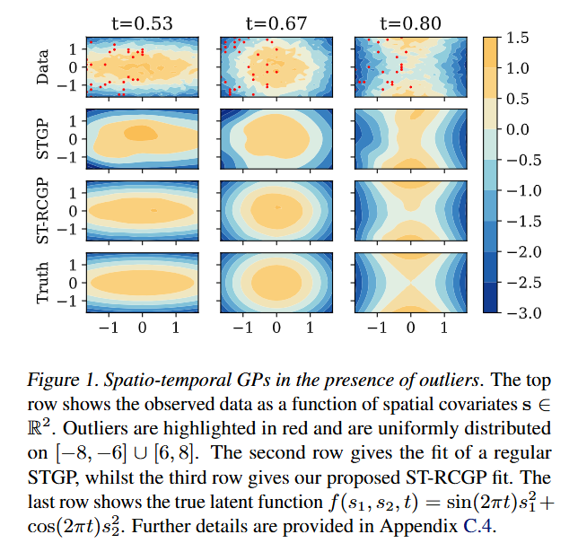 ICML 2025 | 时空数据（Spatial-temporal）论文总结 - 知乎