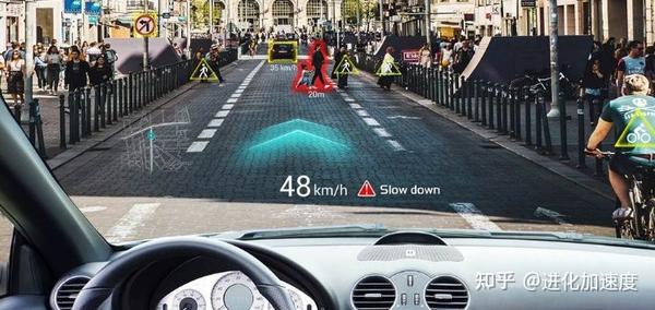 【2023CES抬头显示HUD篇】国内外HUD参展厂商大汇总！ - 知乎