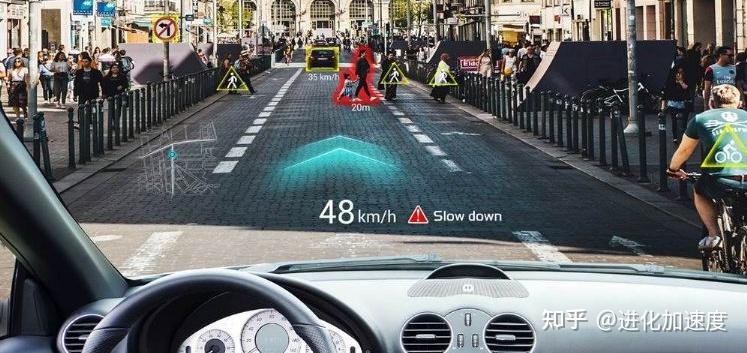 【2023CES抬头显示HUD篇】国内外HUD参展厂商大汇总！ - 知乎