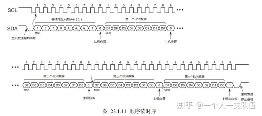 基础通信协议之 IIC详细讲解 - 知乎