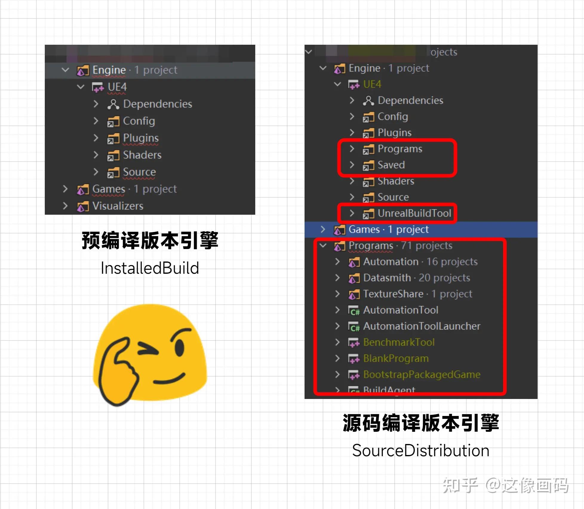 《UE4开发笔记》Tip 1 编译完全指南 - 知乎