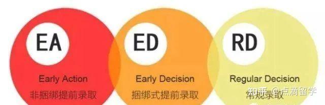 2024申请季同学注意！美国排名前50大学各批次申请截止日期汇总 - 知乎