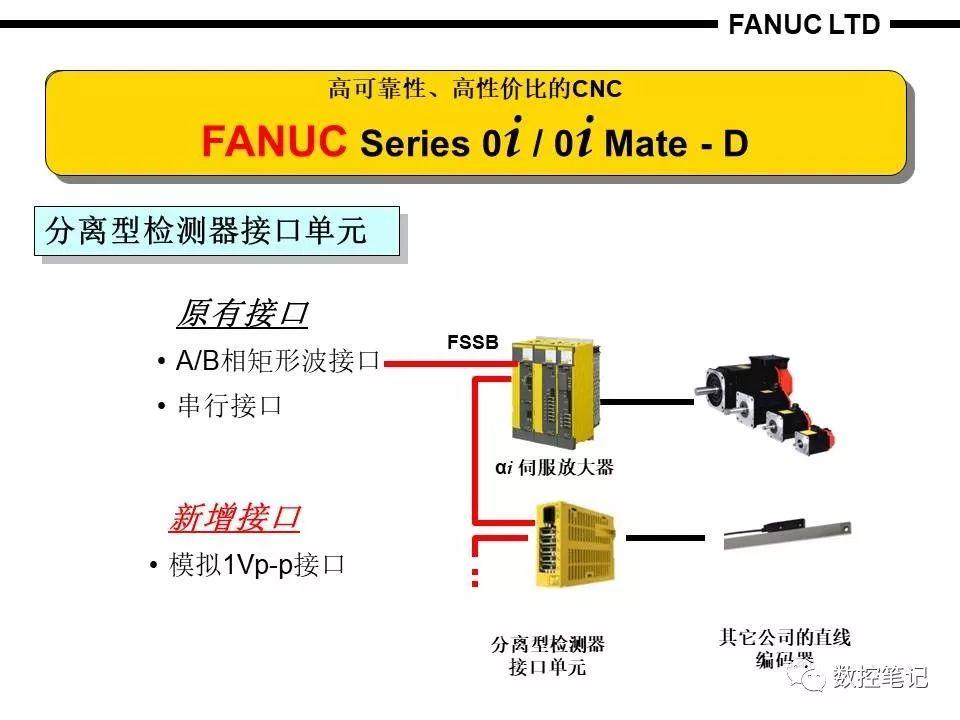 FANUC Series 0i / 0i Mate-MODEL D 区别及功能说明 - 知乎