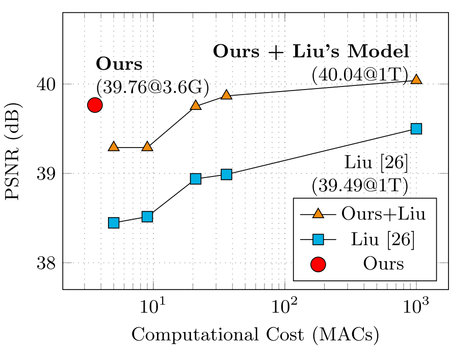 [ECCV2020]Practical Deep Raw Image Denoising - 知乎