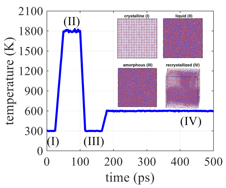 DeePMD综合性能“巨大飞跃”——速度、容量、能效大幅提升N倍，卡时费节约50%-80% - 知乎