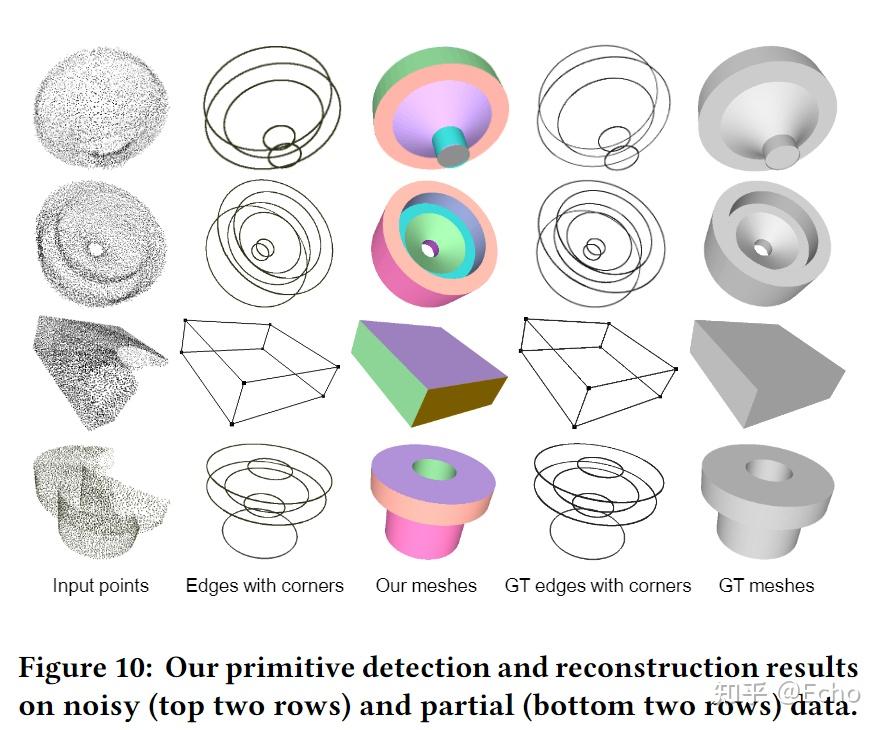 Surface and Edge Detection for Primitive Fitting of Point Clouds - 知乎