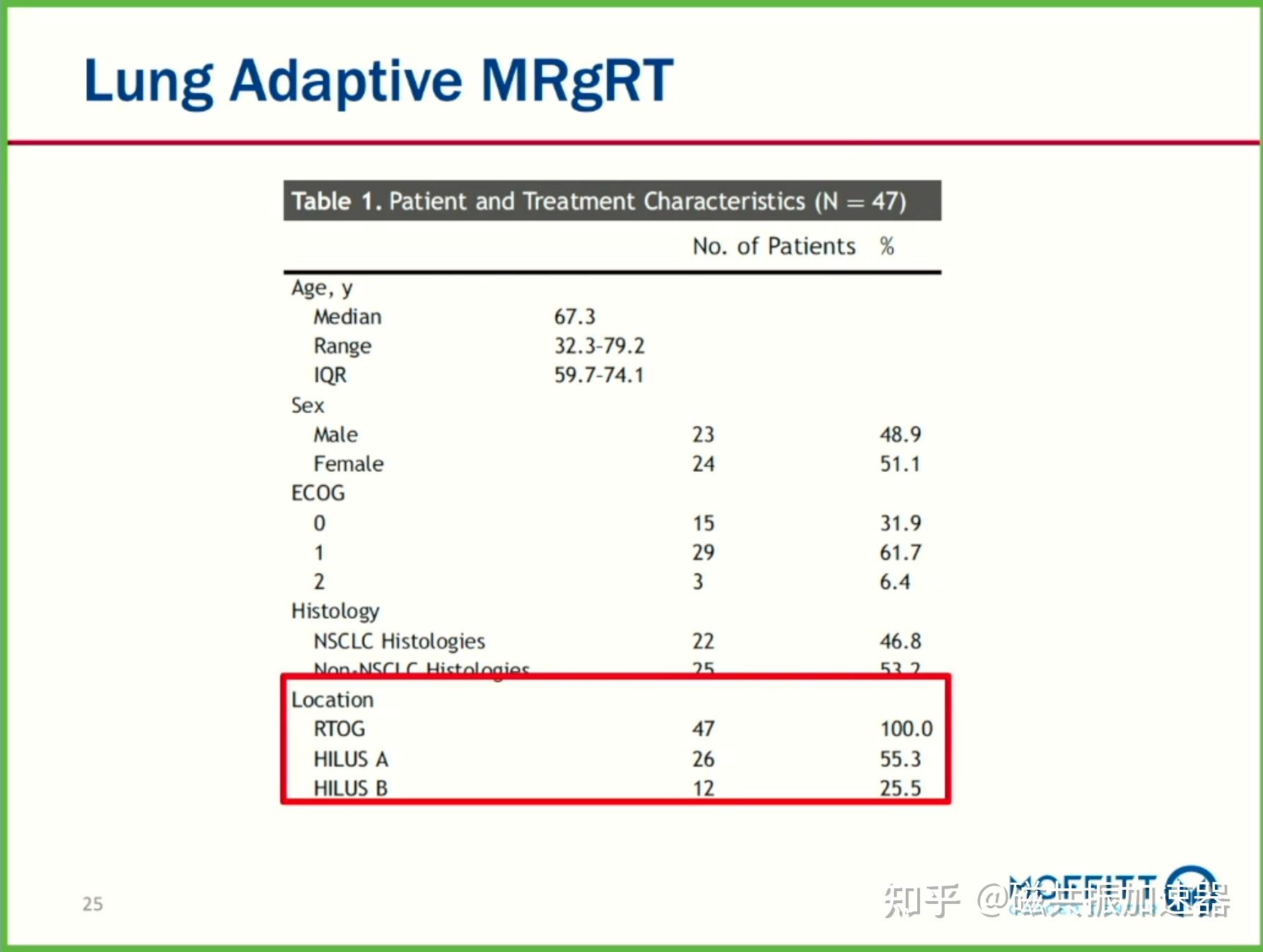 “穿针引线”-磁共振引导的中央、超中央型肺癌放射消融治疗 - ViewRay MRIdian - 知乎