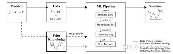 PINN还在火？基于物理信息的神经网络应用与改进方法盘点 - 知乎