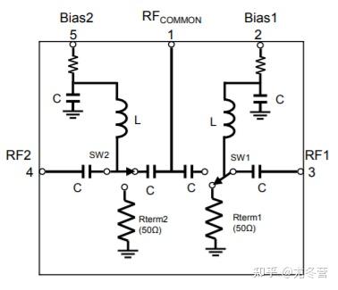 MASW-011094 是一款具有 50 Ω 端接射频端口的高功率 SPDT - 知乎