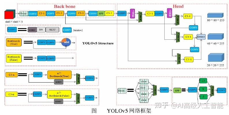 YOLOv5 算法原理 - 知乎