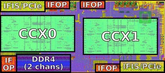 干货|AMD CPU的逆袭之路-ZEN系列 DIESHOT分析 - 知乎