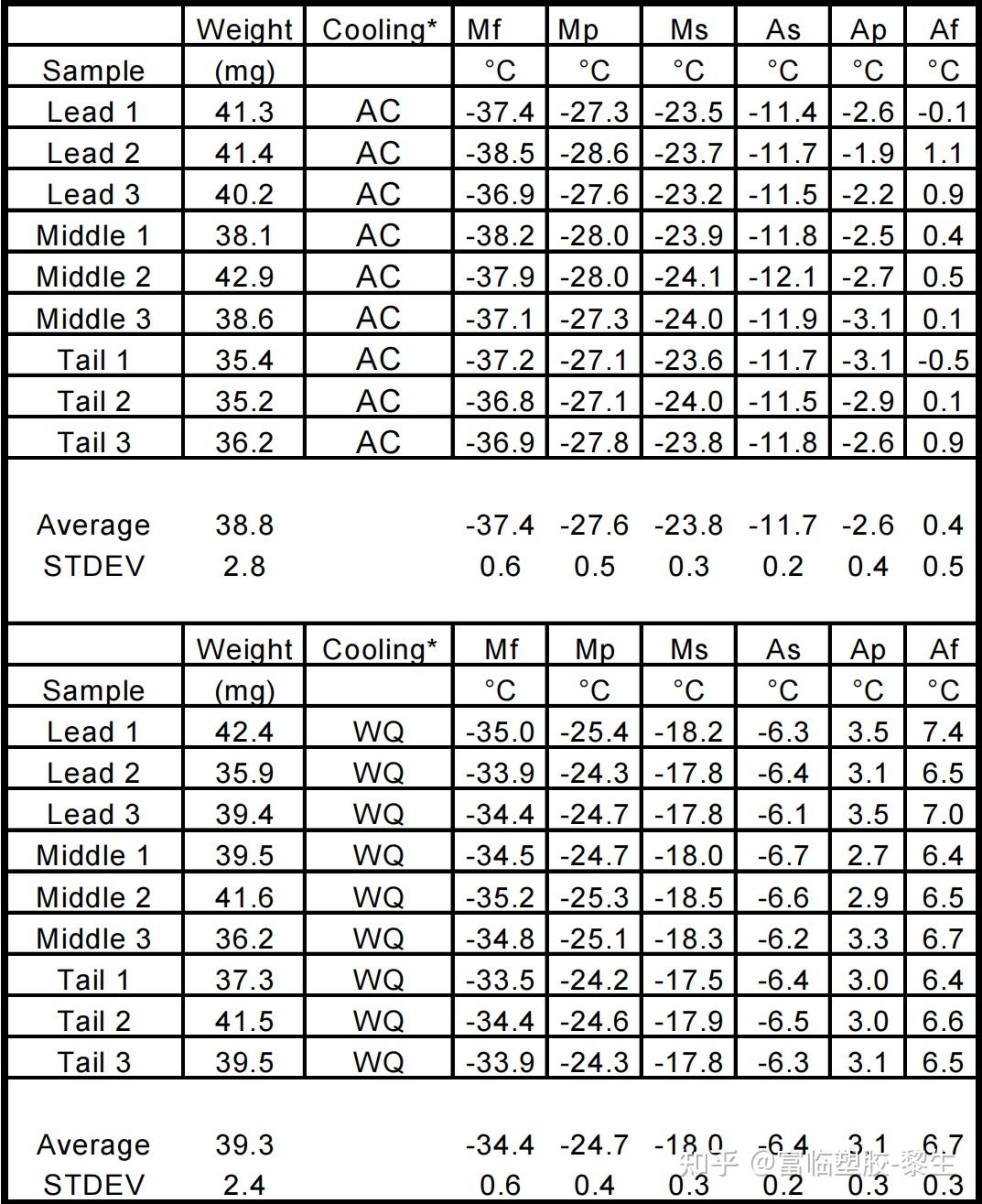 ASTM 镍钛合金标准:F2004、F2005、F2063 和 F2082，Memry Corporation 镍钛材料 - 知乎