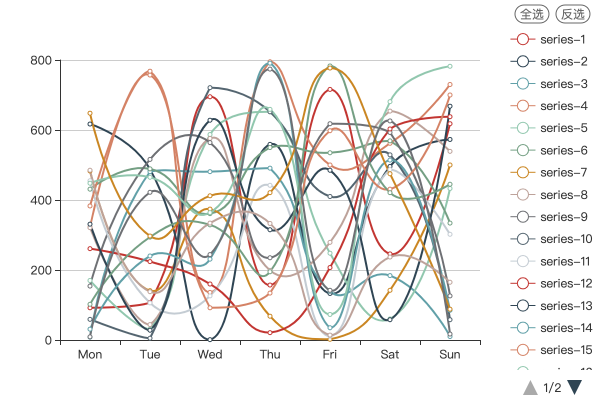 ECharts 图例组件 - 知乎
