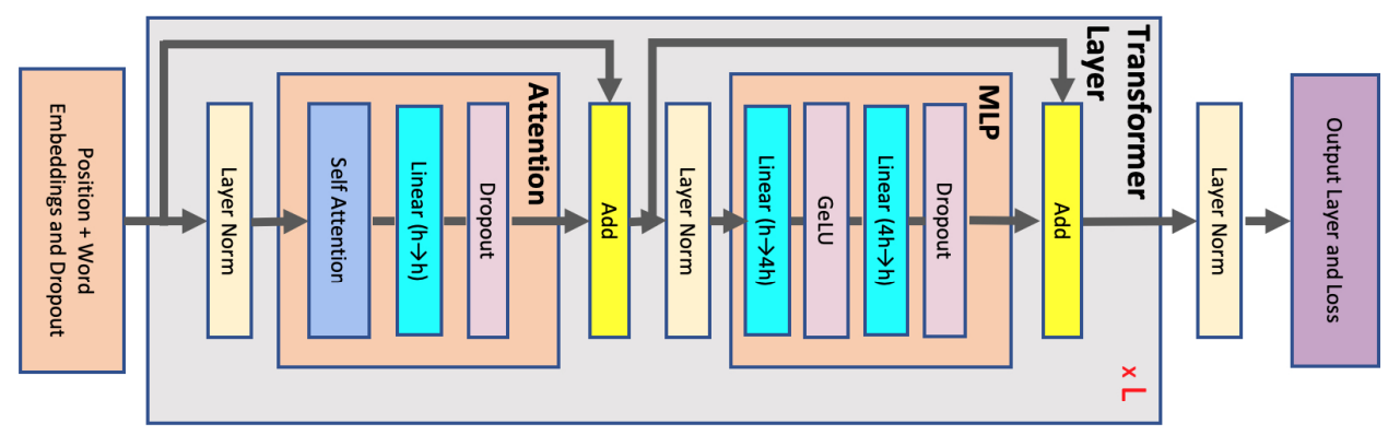 模型训练计算量到底怎么算 - 知乎