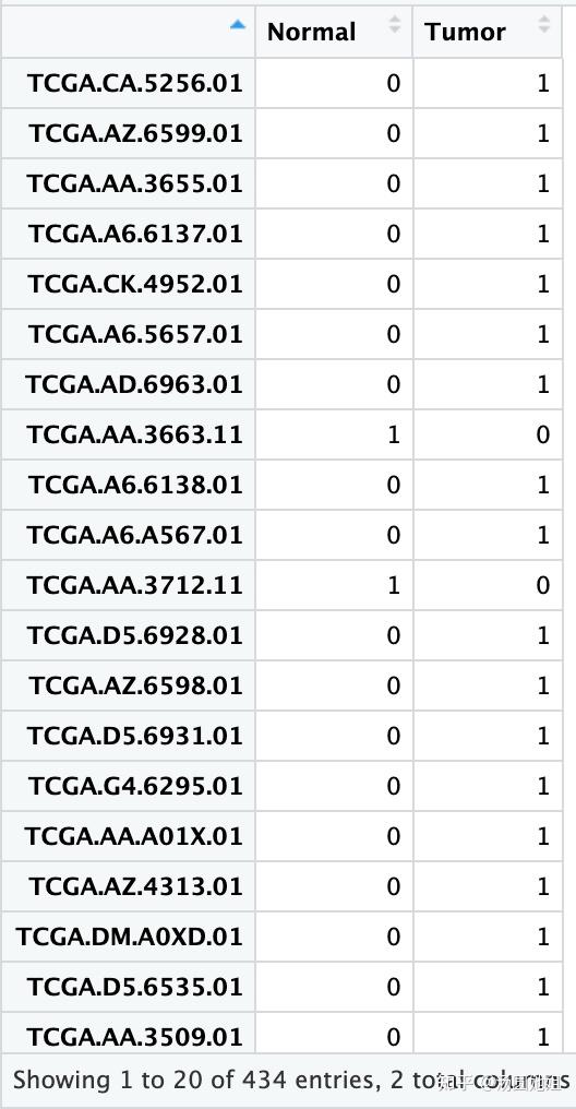 基于TCGA+GEO数据库的癌症关键基因鉴定与验证（三）差异表达分析 - 知乎